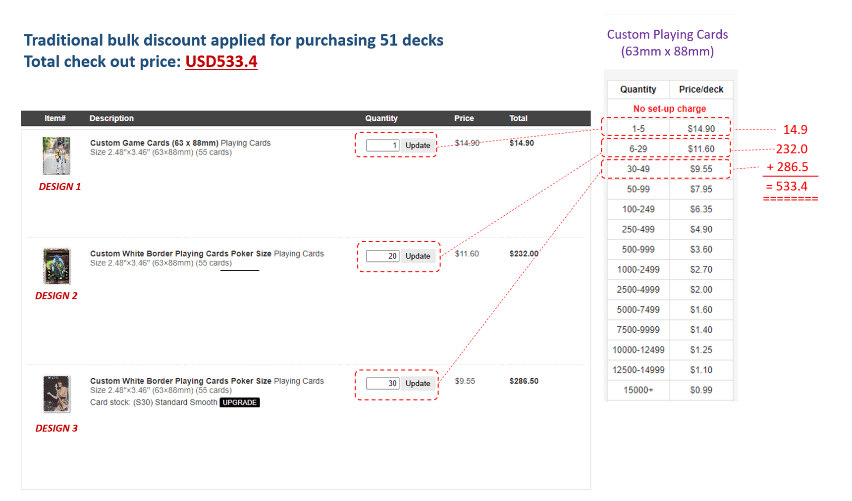 What makes QPMN Bulk Discount Special? How can it help significantly ...